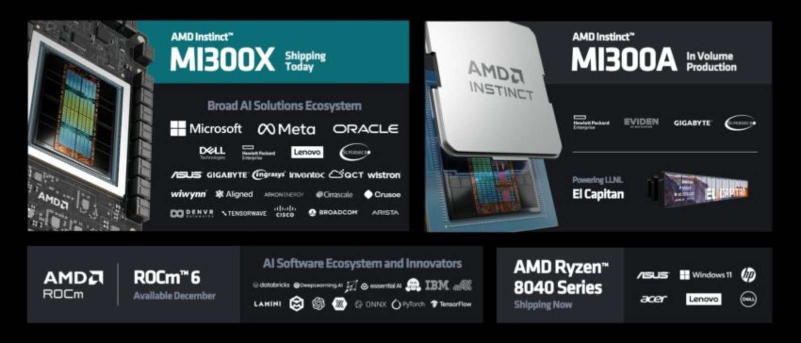 AMD Initiates Mass Production of AI Accelerator Instinct MI300X