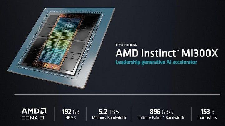 AMD Initiates Mass Production of AI Accelerator Instinct MI300X