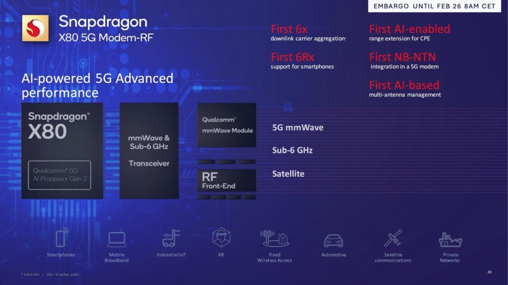Qualcomm Snapdragon X80 World’s First Multiple Featured AI 5G Modem ...