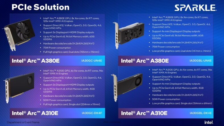 SPARKLE Unveils Cutting-Edge Graphics Cards Powered by Intel Arc GPUs ...