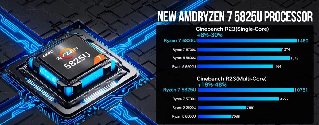 GMKtec M5 Plus Mini PC: AMD Ryzen 7 5825U, 32GB/1TB at $374.36 ...