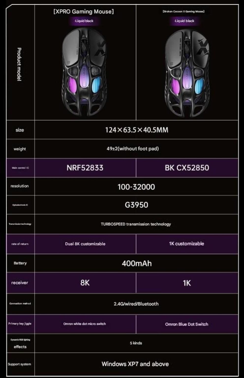 GravaStar Set to Launch Mercury X Series Gaming Mouse - XiaomiToday