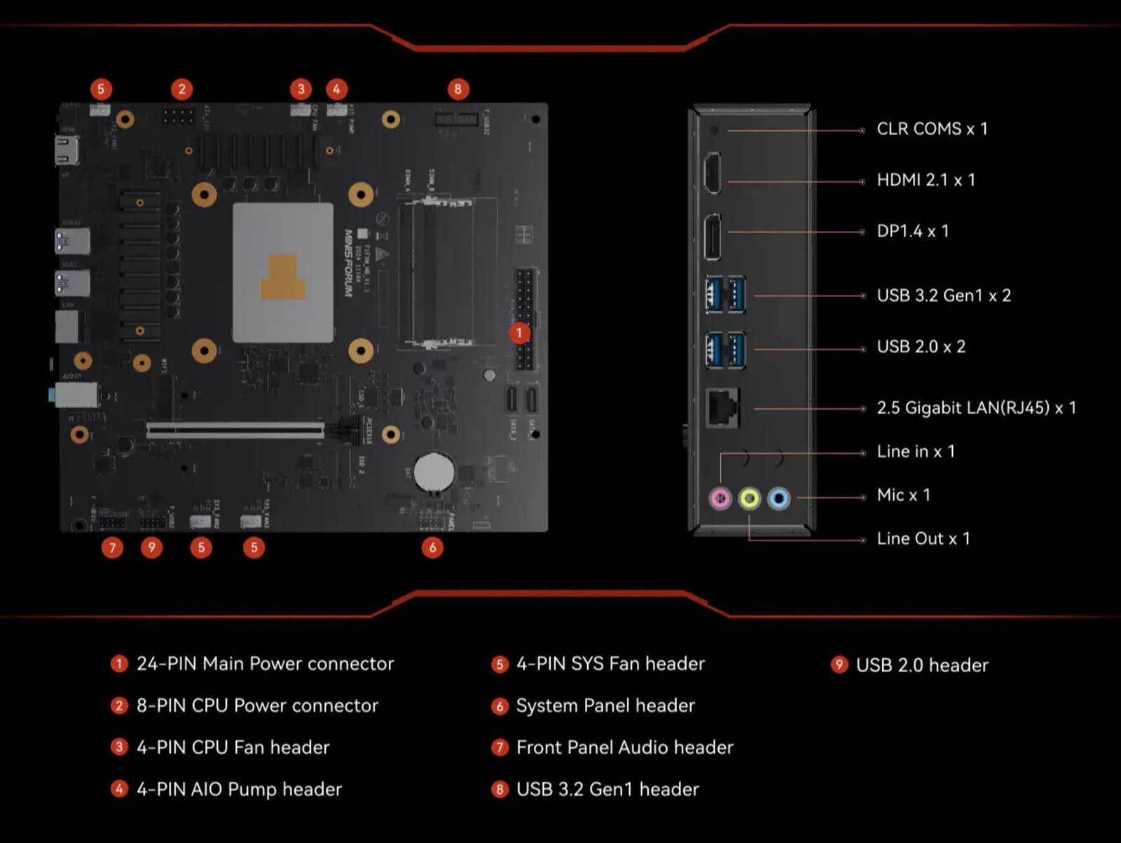 Minisforum Expands Its Motherboard Lineup with BD795M and BD795i SE ...
