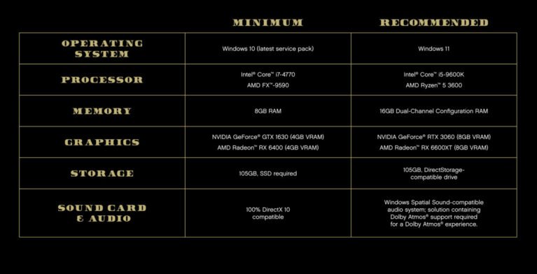 Grand Theft Auto V PC Upgrade Now Available with Enhanced Features and ...