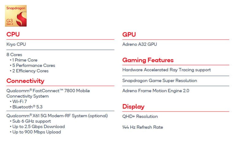Qualcomm Unveils 2025 Snapdragon G Series Gaming Platforms for Handheld ...
