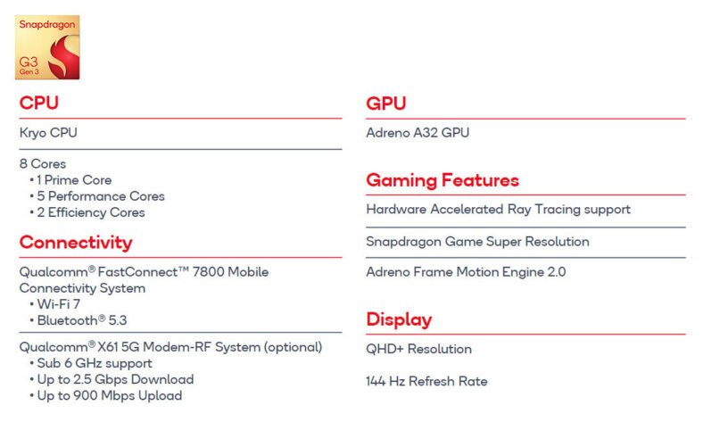 Qualcomm Unveils 2025 Snapdragon G Series Gaming Platforms for Handheld ...