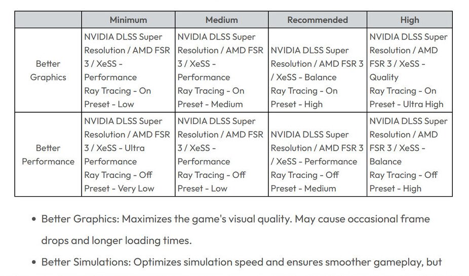 inZOI System Requirements Breakdown: Finding the Optimal Settings for ...