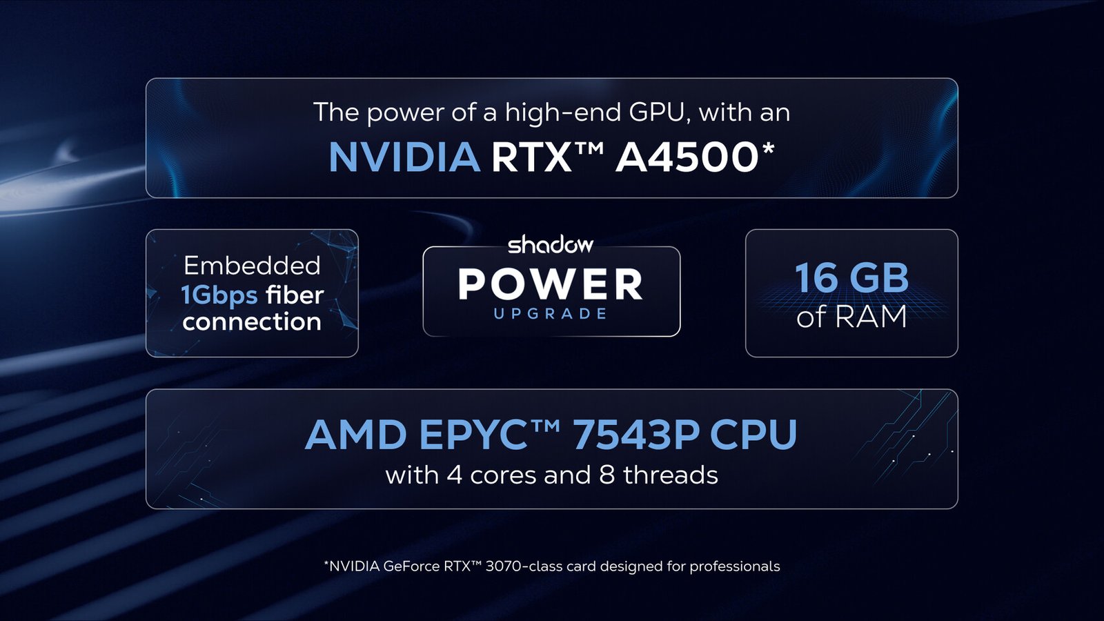 SHADOW Launches Neo Cloud PC to Replace Boost Tier with Enhanced ...