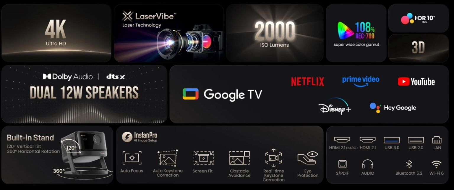 Dangbei Introduces DBOX02 Pro 4K Laser Projector With Advanced Smart ...