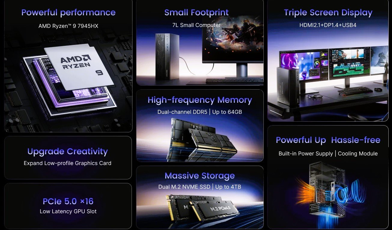 Minisforum 795S7 Mini PC Launched with AMD Ryzen 9 7945HX and ...