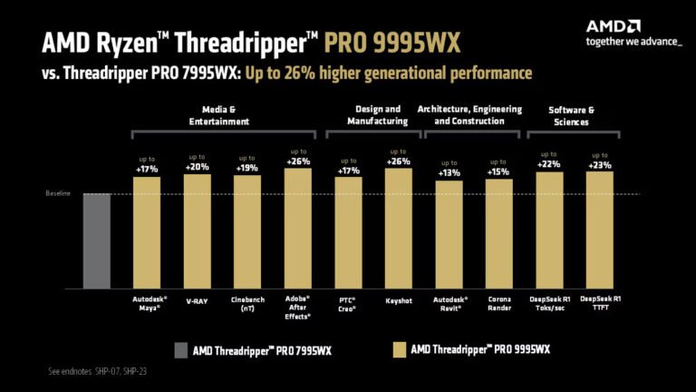 AMD Sets July 23 Launch for Radeon AI PRO R9700 GPU and Threadripper ...