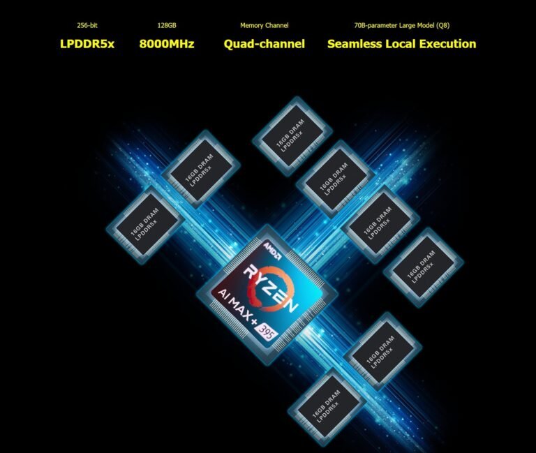 GPD Confirms Win 5 Pricing With AMD Strix Halo Processors - XiaomiToday