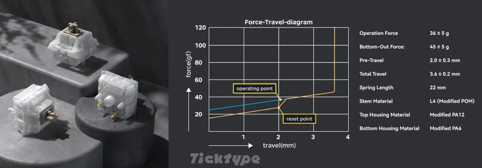 OwLab Introduces Ticktype Sub-Brand and Launches DP104 Full-Size ...