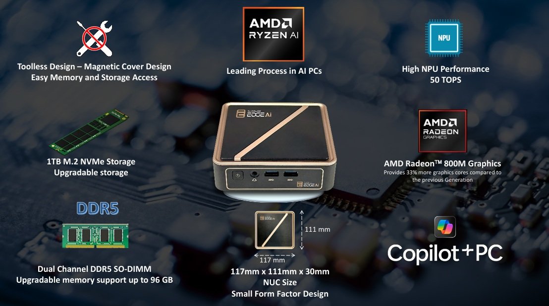 SAPPHIRE Launches EDGE AI Series Mini PCs with AMD Ryzen AI 300 ...