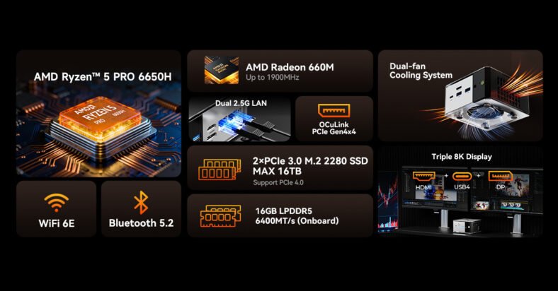 GMKtec Launches NucBox M8 Mini PC with AMD Ryzen 5 PRO 6650H and Dual ...
