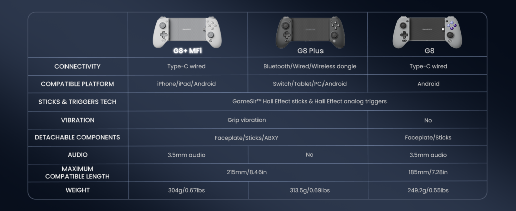 GameSir Introduces G8+ MFi Type-C Controller for iPhone, iPad, and ...
