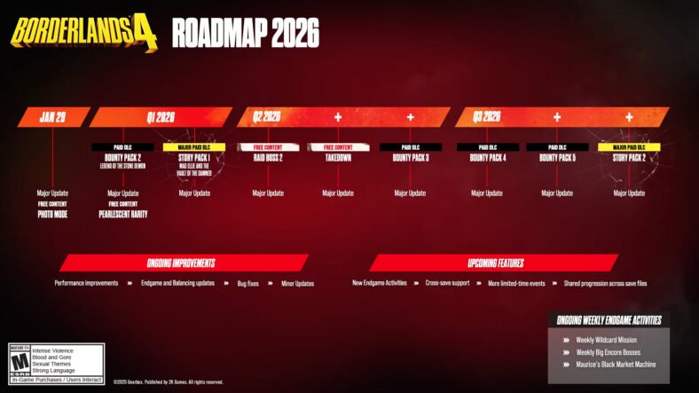 Borderlands 4 Adds Photo Mode and Gameplay Changes in First Major ...
