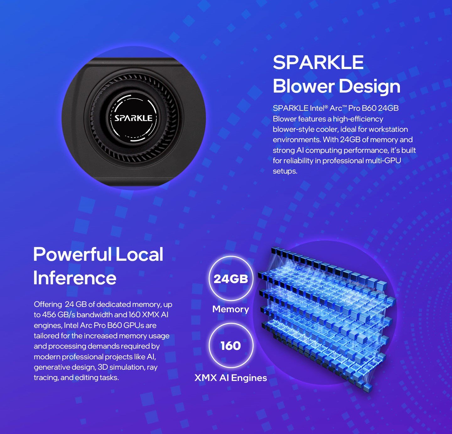 SPARKLE Introduces Intel Arc Pro B60 Series GPUs for AI and ...