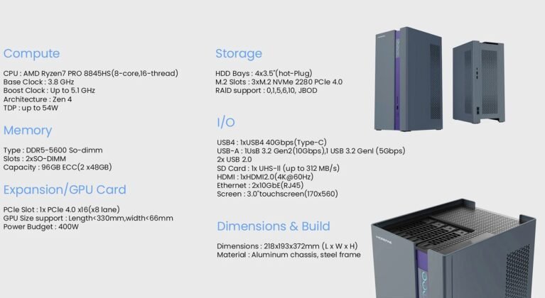 MOREFINE NEXUS N1 AI Workstation Launches With Ryzen 7 PRO 8845HS, PCIe ...