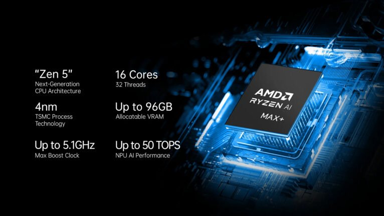 OneXPlayer Introduces ONEXStation Mini PC with AMD Ryzen AI Max+ 395 ...