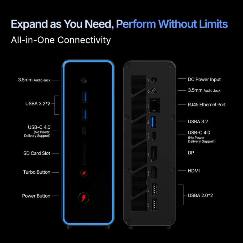 OneXPlayer Introduces ONEXStation Mini PC with AMD Ryzen AI Max+ 395 ...