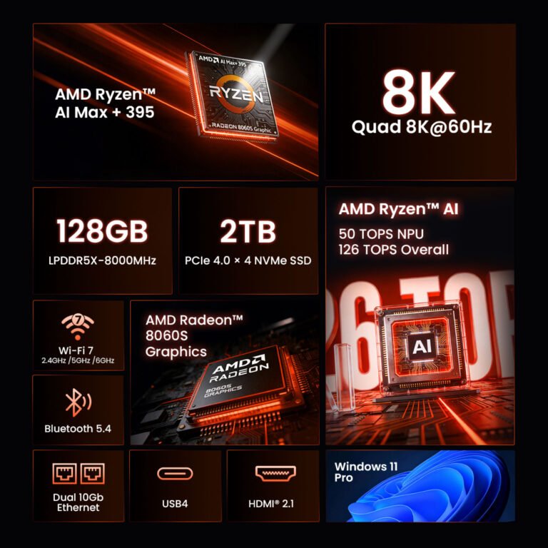 MINIX Launches ER939-AI Pro Mini PC Powered by Ryzen AI Max+ 395 with ...