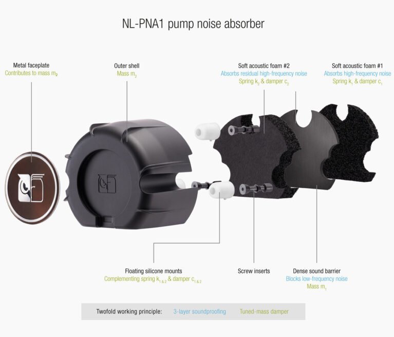 Noctua Enters the AIO Market With New NL-LC1 Liquid CPU Coolers ...